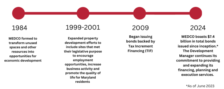 About Us - The Maryland Economic Development Corporation